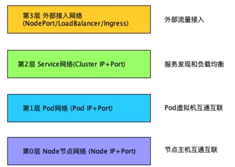 kubernetes笔记——pod通信网络原理 知乎