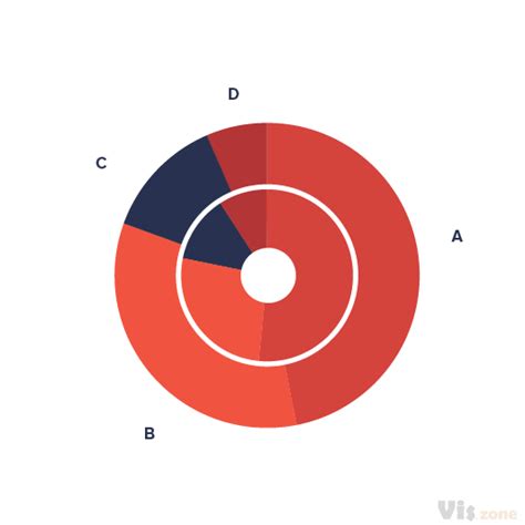 多层环图 图形库 Viszone Viszone