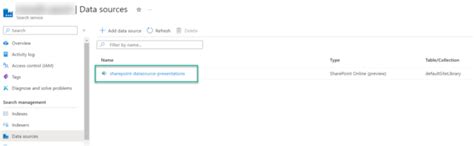 Azure Cognitive Search And Sharepoint For Azure Openai