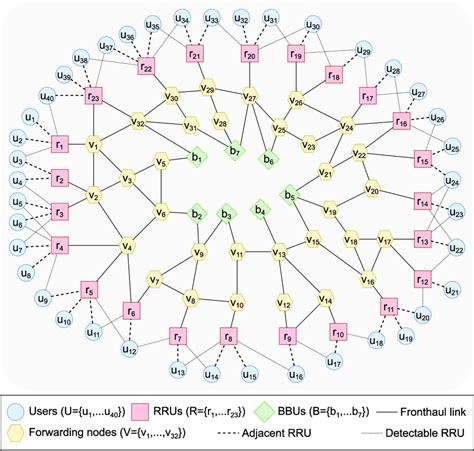Considered Medium Scale Network Topology Download Scientific Diagram Considered Medium Scale Network Topology Download Scientific Diagram