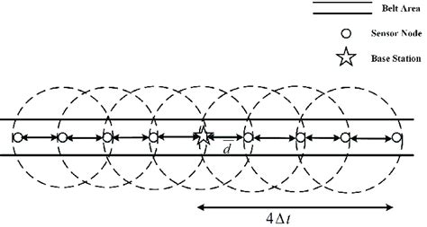 Data Transmission Delay Diagram Download Scientific Diagram