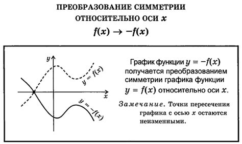 Преобразование графиков функций