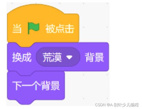 Noc大赛2022年原创未来赛道备赛题目五noc大赛相关资料 包含各大赛道题目 Csdn专栏