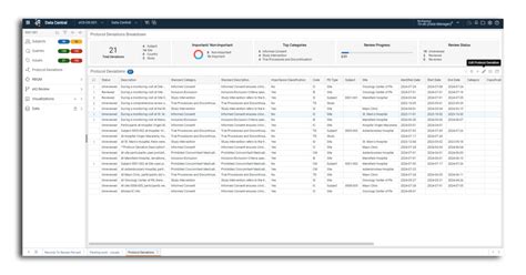 Elluminate Protocol Deviations Eclinical Solutions