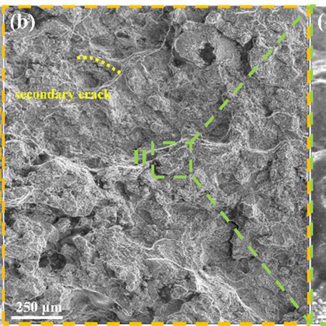 A Is The Fracture Morphology Of The High Temperature Fracture Download Scientific Diagram