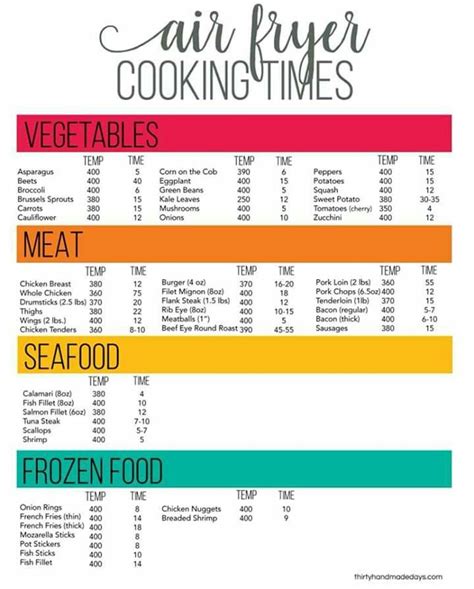 Chefman Air Fryer Cooking Chart Printables Templates Free