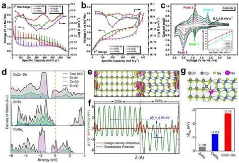 Vasp静电势与功函数计算高级技巧 华算科技