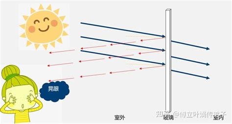 矢量网络分析仪原理（一）——s参数的测量 知乎