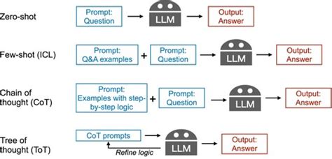 Full Article Future Proofing Geotechnics Workflows Accelerating Problem Solving With Large