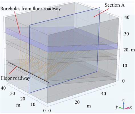 Geometric Model Of Gas Extraction Boreholes Drilling From Floor Roadway Download Scientific