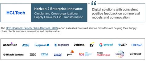 Hcltech Supply Chain Services Capabilities 2023 Hfs Research
