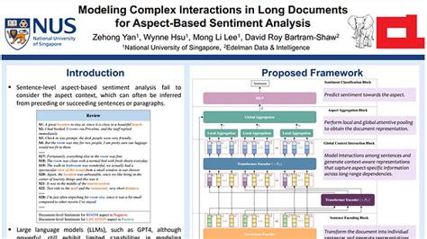 Underline Modeling Complex Interactions In Long Documents For Aspect Based Sentiment Analysis