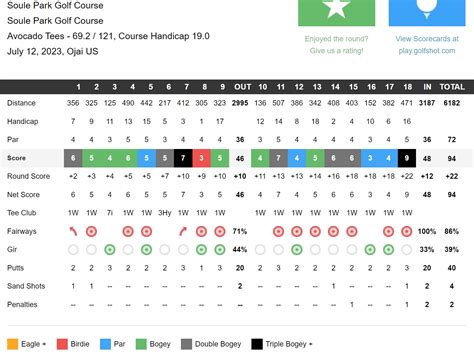 Two Disaster Holes Wrecked My Attempt To Break 90 At My New Favorite