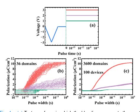 Figure 4 From A Compact Model Of Double Hysteresis Loop For Antiferroelectric Capacitor