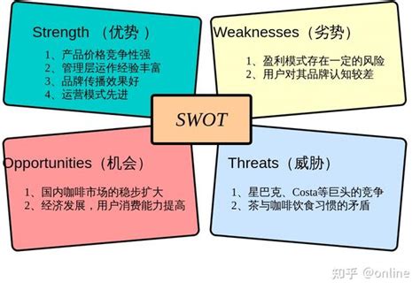 SWOT分析图说明及使用方法 知乎