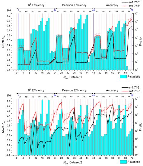 Algorithms Free Full Text Neural Network Entropy Nneten Entropy