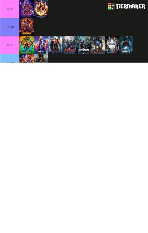 Mcu Movies And Shows 2023 Tier List Community Rankings Tiermaker