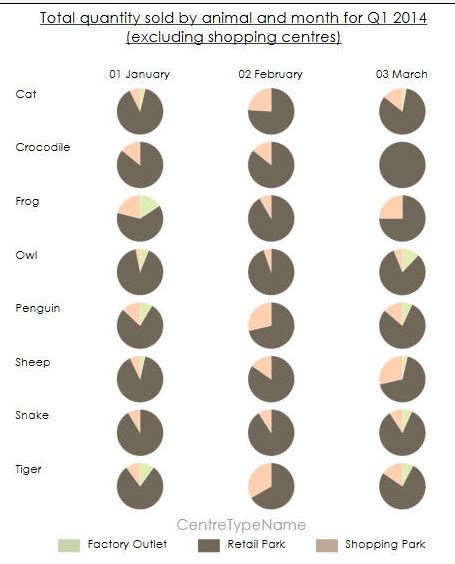 Solved Is There A Visual That Will Create Multiple Pie Ch