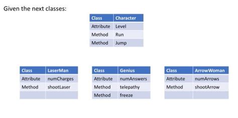 Given The Next Classes Class Character Attribute