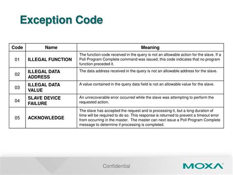 Ppt Modbus Essential Powerpoint Presentation Free Download Id2006141