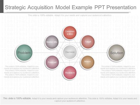 Strategic Acquisition Model Example Ppt Presentation