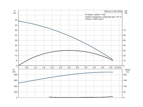 Grundfos ja Wilo veeautomaadid Rentax Turbo OÜ