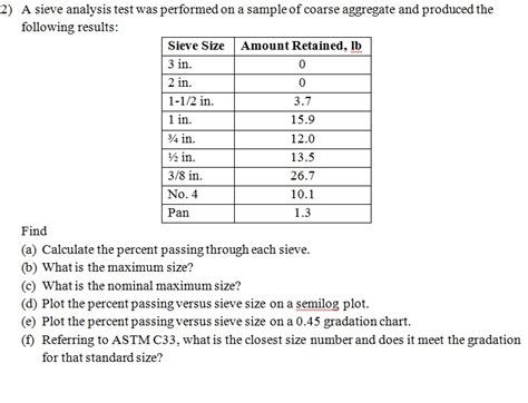 A Sieve Analysis Test Was Performed On A Sample Chegg