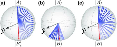 Visualization Of Grovers Algorithm And Generalized Oracle A Visualization Of Grovers Algorithm And Generalized Oracle A