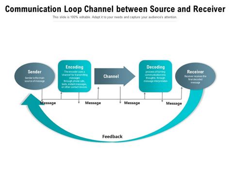 Communication Loop Diagram