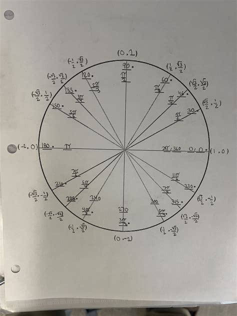 Unit Circle Diagram Quizlet