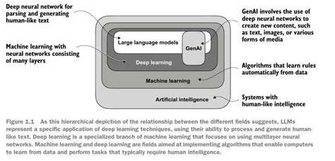 Umer Haddii On Linkedin Ai Genai Nlp Llm Datascience