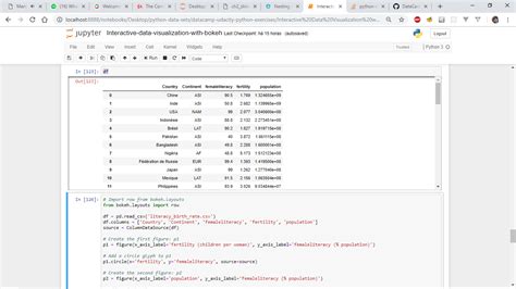 Python Data Visualization Bokeh Stack Overflow