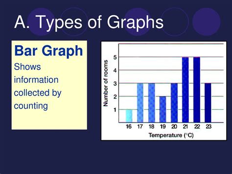 Graphing Ppt Download