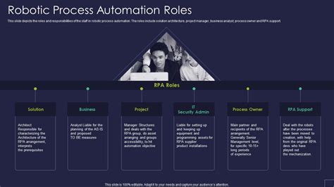 Robotic Process Automation Roles Robotic Process Automation Technology Rules Pdf