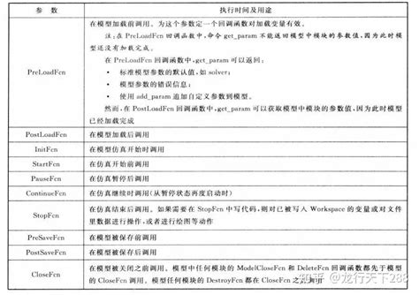 Simulink的回调函数（一） 知乎