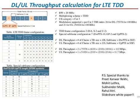 Throughput Calculation For Lte Tdd And Fdd Systems