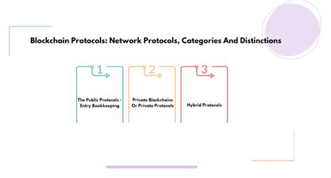 How To Choose The Right Blockchain Protocol Webisoft Blog