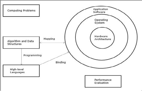 understanding scalable parallel computer architecture genspark
