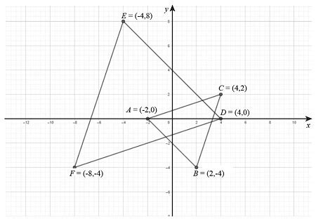On The Set Of Axes Below Triangle ABC Has Vertices At A B C And Triangle