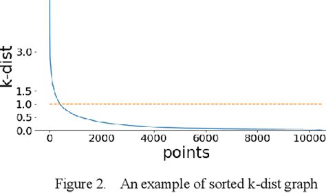 Figure 2 From Human Mobility Prediction Based On Dbscan And Rnn Semantic Scholar