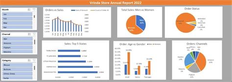 Aman Tiwari On Linkedin Dataanalysis Project Dataanalytics Businessanalytics Businessanalyst