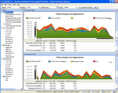 Real Time Netflow Analyzer Gratis Download Heise