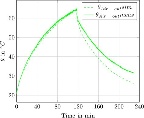 Figure 7 From Transient Thermal Lumped Parameter Model Of An Electrical