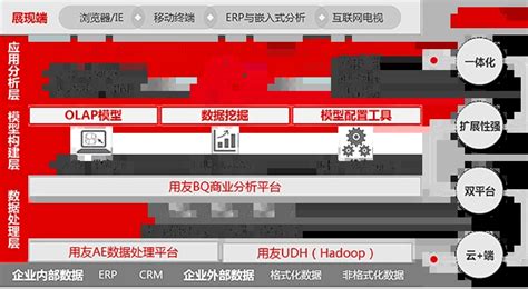 用友网络科技股份有限公司 首页 花瓣网