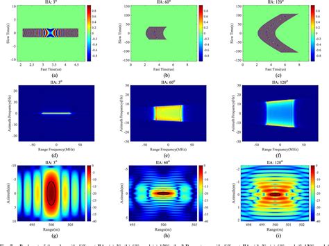 Figure 7 From A Modified Interferometric Phase Model For Imaging