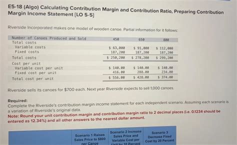 Solved E5 18 Algo Calculating Contribution Margin And