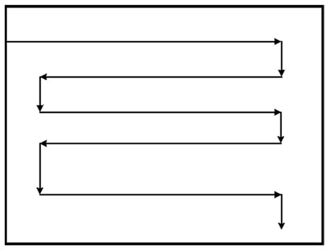 Jmse Free Full Text Complete Coverage Path Planning Based On Improved Genetic Algorithm For