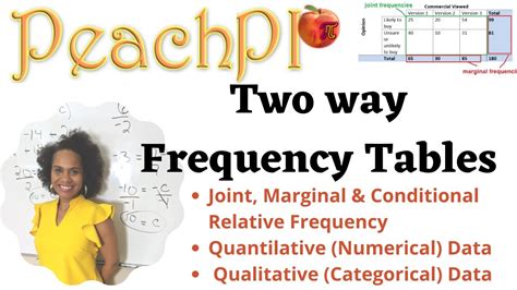 What Is A Two Way Conditional Frequency Table At Madison Calder Blog