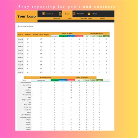 Action Plan Excel Template Action Plan Excel Template Boost Strategy