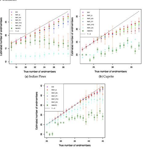 Mean −2 Sds For Six Id Estimates After Preprocessing By True Error Download Scientific